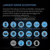 AC Infinity Hydrone 3 - Dehumidifier w/ VPD Humidity Controls