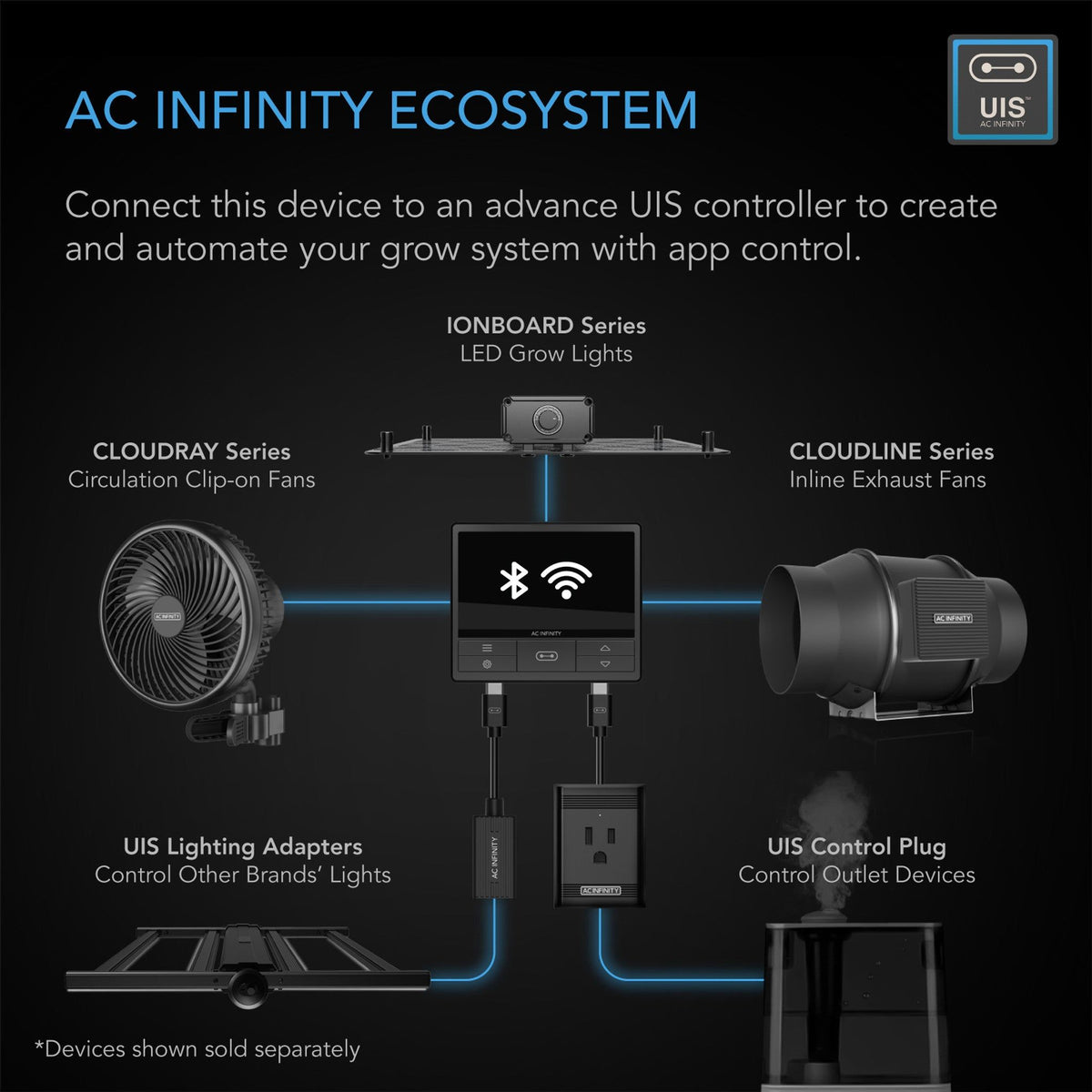 AC Infinity Cloudline T4 Inline Fan System w/ Smart Controller