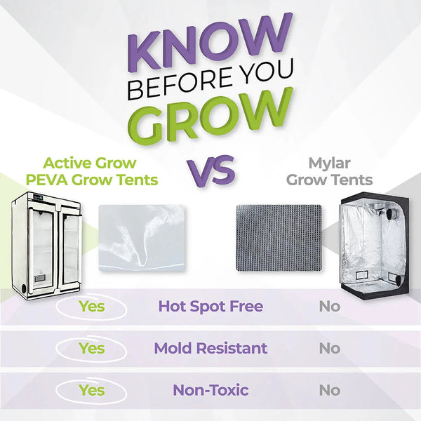 Active Grow Walden 3-Tier White LED Grow Tent Kit for Seeds