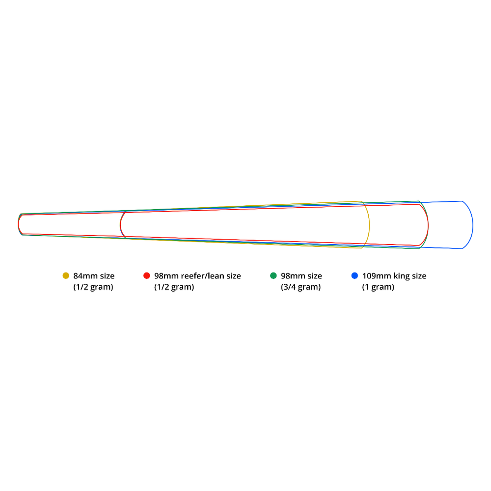 Shop Pre Rolled Cones: Compare Options & Sizes