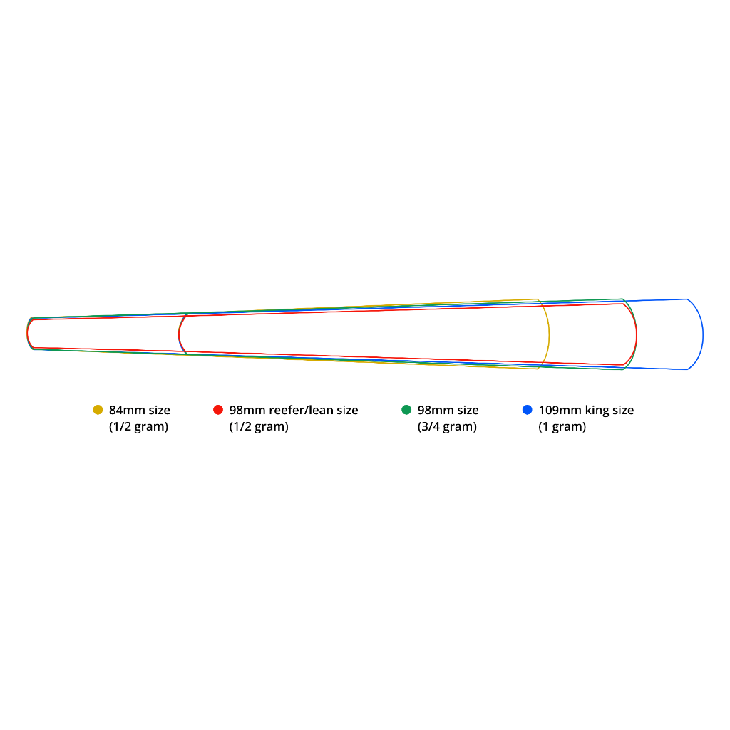 Shop Pre Rolled Cones: Compare Options & Sizes
