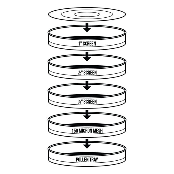 Bubble Magic 8'' Commercial Stainless Bud Sorter Kit