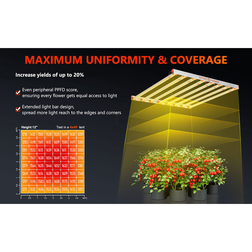 Spider Farmer G8600 Cost-Effective Full Spectrum LED Grow Light